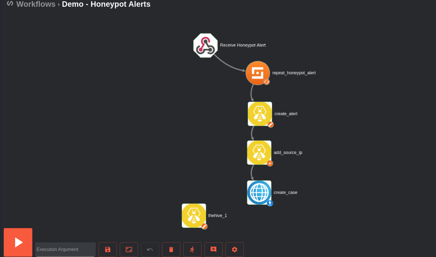 Soar Begining Solutions